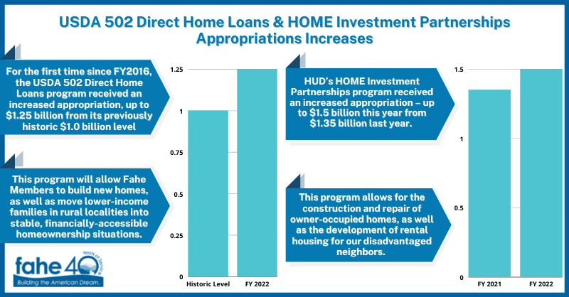 Fahe Dissecting the Congressional Appropriations Process - Fahe